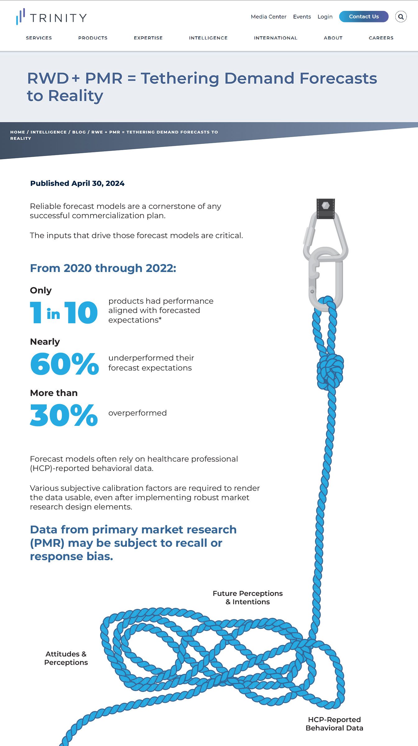 Trinity Launches Real Insights: Predictive Stakeholder Solutions